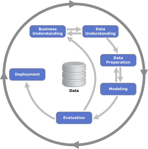 Goals And Objectives Acadia Institute For Data Analytics